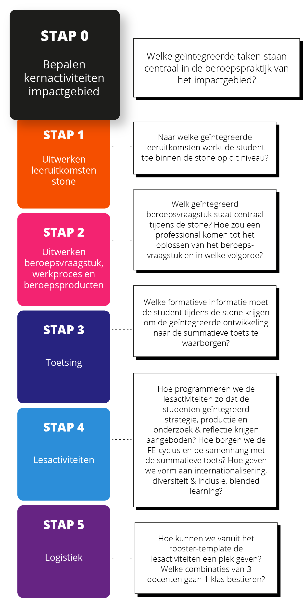 Hogeschool van Amsterdam – Communicatie + Creative Business » Stap 0 ...